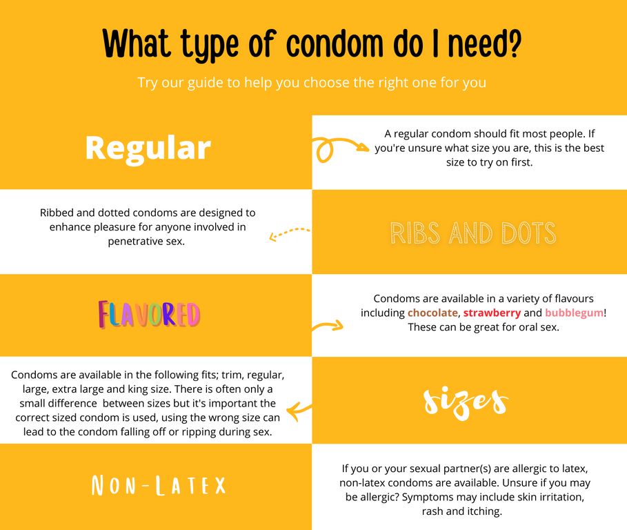 Sexual Health St Helens Adult Condoms About